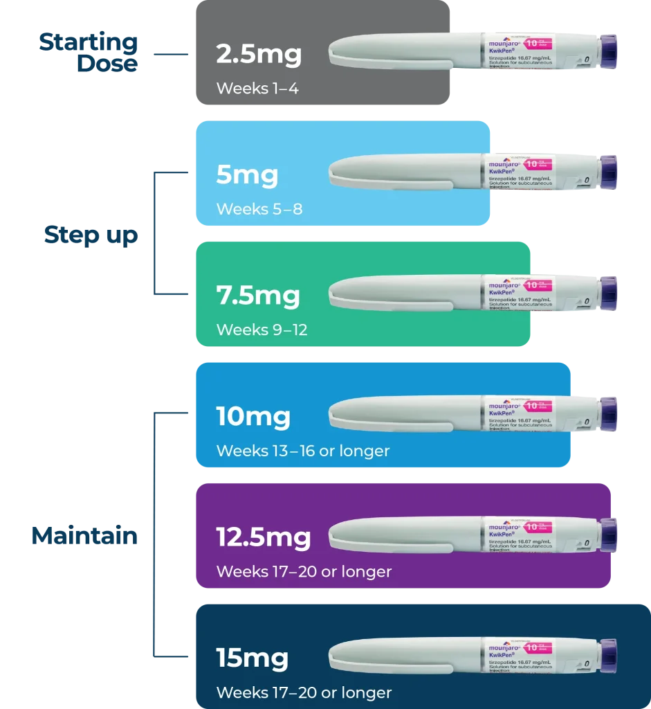 Buy Mounjaro Tirzepatide Injection In Bangkok Type 2 Diabetes And ...